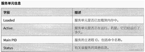Linux之systemd与systemctl systemd和systemctl CSDN博客