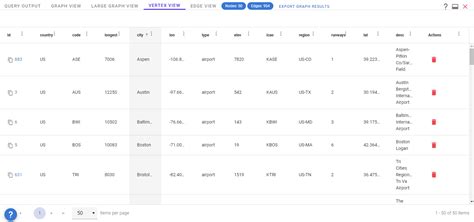 Gv Gremlin Graph Database Ide And Visualization Tool