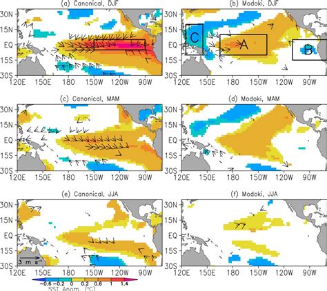 Impacts Of Canonical And Modoki El Niño On Tropical Atlantic Sst Amaya 2014 Journal Of
