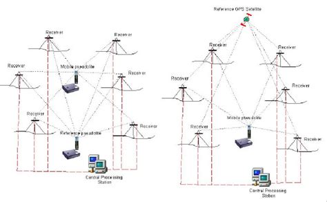 Figure 1 From Inverted Pseudolite Positioning And Its Applications