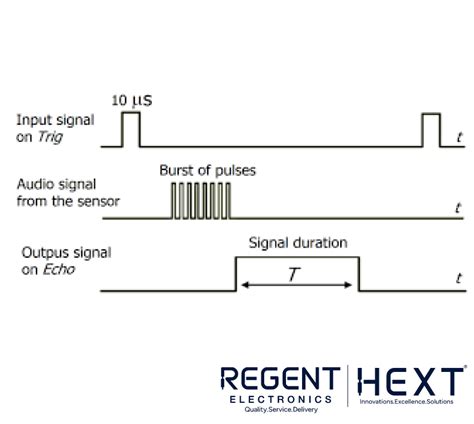 Diy Arduino Radar System Using Ultrasonic Sensor Regent Electronics