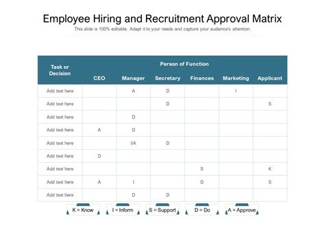 Employee Hiring And Recruitment Approval Matrix Presentation Graphics