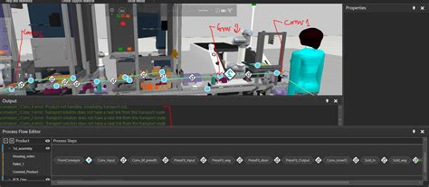 Simulation With Process Modeling Process Modeling Visual Components