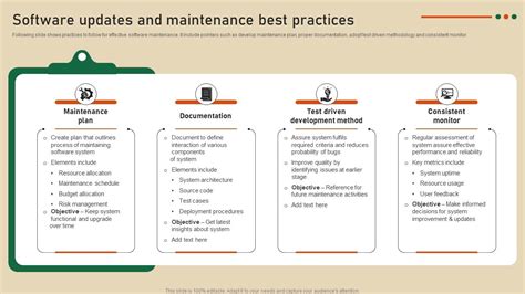 Software Updates And Maintenance Best Strategic Guide To Develop