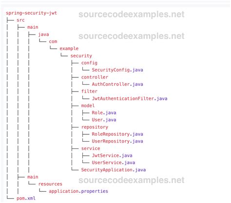 “ldap And Jwt Authentication In Spring Boot A Comprehensive Guide