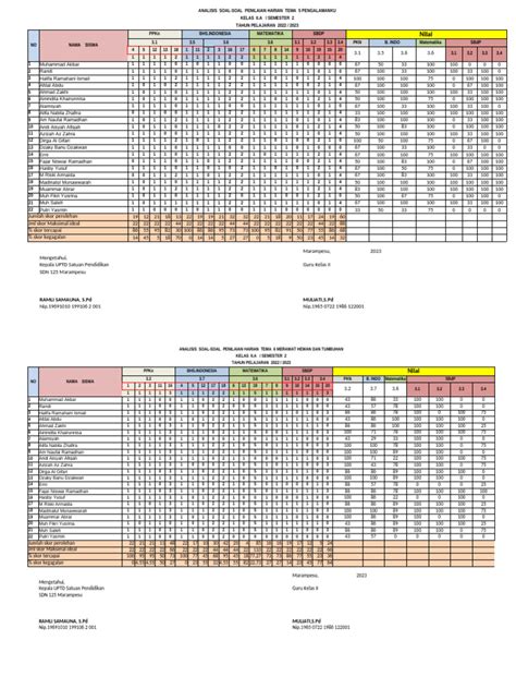 Analisis Pat Smt 2 Muliati Pdf