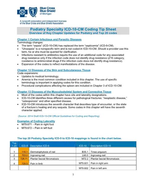 Podiatry Specialty Icd 10 Cm Coding Tip Sheet Overview Of Key Chapter Updates For Podiatry And