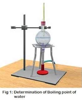 To Determine The Boiling Point Of Water Lab Work