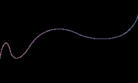 Techytrion Softwares Web And App Development Experts