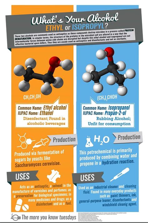 Isopropyl Alcohol Structure