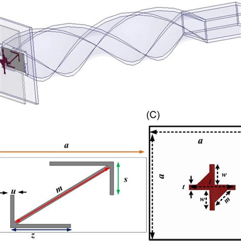 a fss‐loaded twisted waveguide b s‐parameter of fss‐loaded nested
