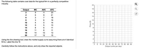 Solved The Table Below Represents The Hourly Output And Cost