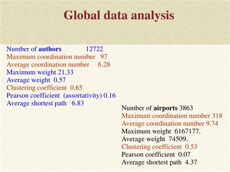 Ppt Weighted Networks Analysis Modeling A Barrat Lpt Université Paris Sud France
