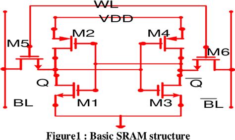 figure 1 from design of self controllable voltage level circuit svl
