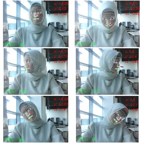 Github Yassmina Abdorealtime Head Pose Estimation