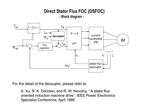 Ppt Direct Stator Flux Field Oriented Control Dsfoc Powerpoint Presentation Id 5601008