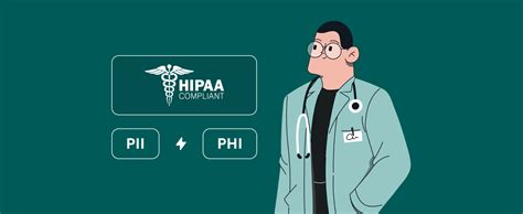 Phi Vs Pii How They Impact Hipaa Compliance