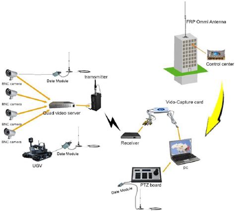 Mechatronic Integration Of All Systems S 85 Download Scientific Diagram