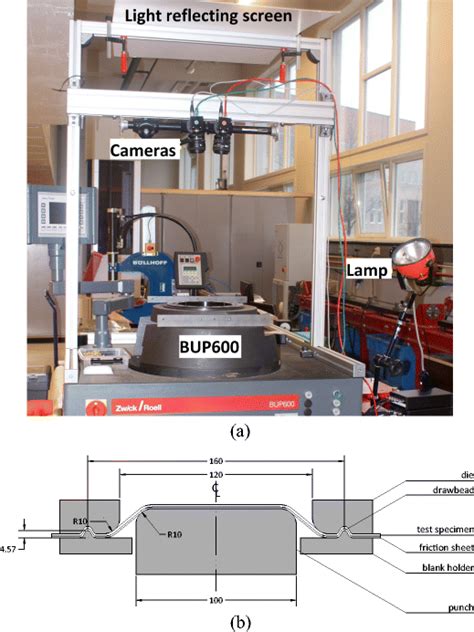 A Formability Test Set Up And B Marciniak Kuczynski Test Set Up Download Scientific Diagram