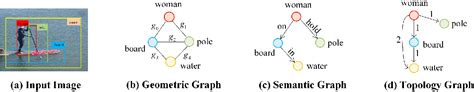 Figure 1 From Exploring Visual Relationships Via Transformer Based Graphs For Enhanced Image