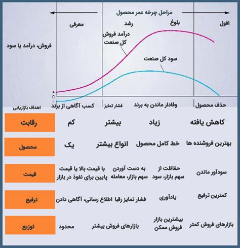 مدل بازاریابی چیست انواع مدل های بازاریابی پرکاربرد