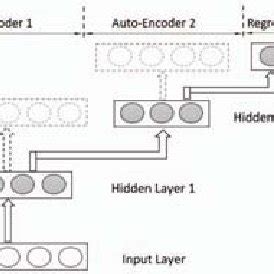 Regression Model Of Deep Autoencoder Download Scientific Diagram