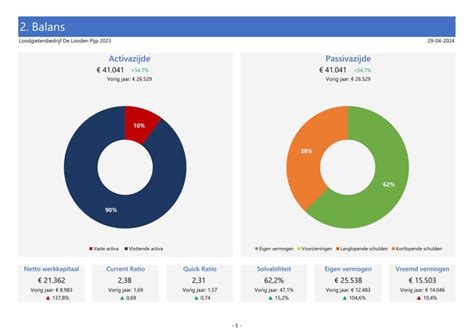 Visuele jaarrekening in Excel snel inzicht in je financiën