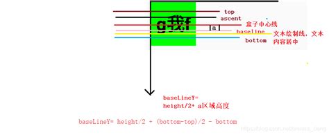 Android Textview Drawtext Baseline理解，设置内容垂直、水平居中android Textview