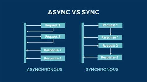 Behind The Scenes Of Asyncawait In Nodejs The Event Loop Race Conditions And How To Win