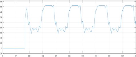 Figure 6 From Design Of Flying Capacitor Multilevel Inverter For Solar Energy Applications