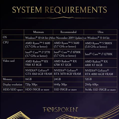 Forspoken Pc System Requirements And Features Revealed