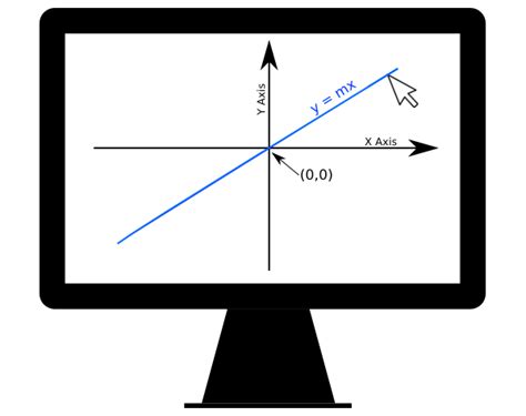 Positioning On Screen Indicators To Point To Off Screen Targets