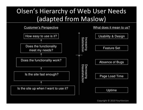 problem space vs solution space problem space solution space a custo…