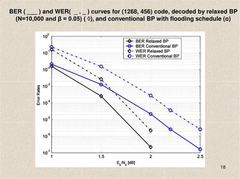 Ppt Comparison Between Continuous Time Asynchronous And Discrete Time Synchronous Iterative