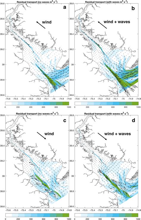 Modeled Residual Circulation Arrows For The Up‐estuary A B And