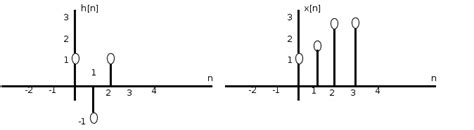 PIEGATE ACADEMY Piegateacademy Circular Convolution