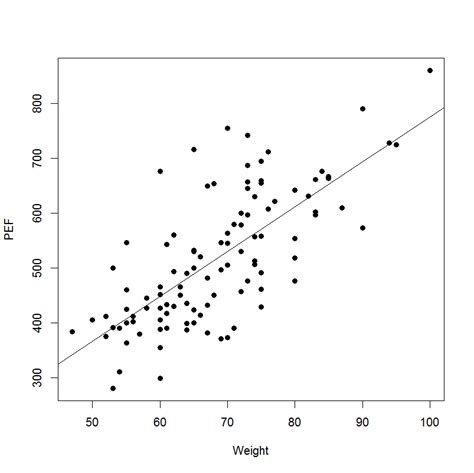 Winsorizing Extreme Values In The Data Cross Validated