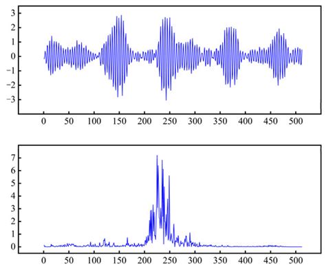 Electronics Free Full Text A Sparse Recovery Algorithm Based On