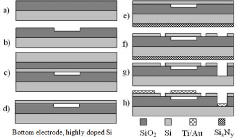 Wafer Bonding Cmut Device Fabrication Steps A Thermal Oxidation B Download Scientific
