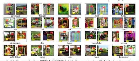 Figure 3 From Improving Object Detection With Deep Convolutional