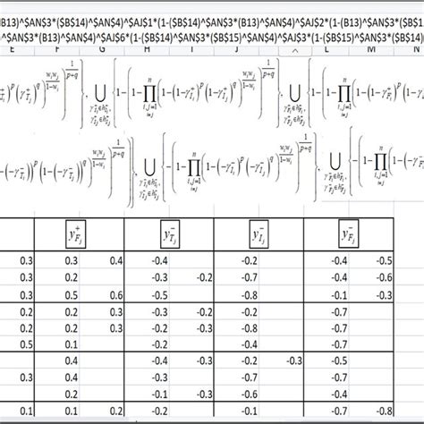 The Comparison With The Existing Aggregation Operators Download Scientific Diagram