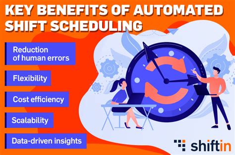 manual vs automated scheduling why shift automation software is the