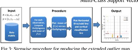 Figure 3 from AN EXTENSION OF THE OUTLIER MAP FOR VISUALIZING THE CLASSIFICATION RESULTS OF THE ...
