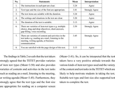 attitudes towards the test itself download table