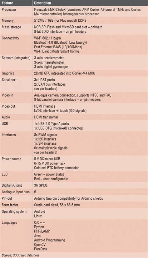 UDOO Neo The Neo DIY Platform DIY Development Board