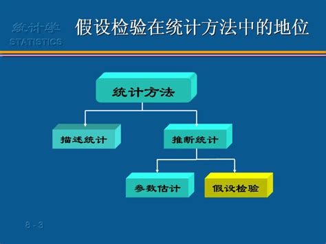 大学应用统计学经典课件 假设检验