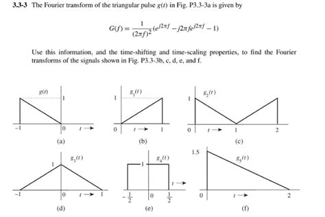Solved 3 3 3 The Fourier Transform Of The Triangular Pulse