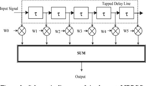 Figure 2 From New Radar Pulse Compression Codes By Particle Swarm Algorithm Semantic Scholar