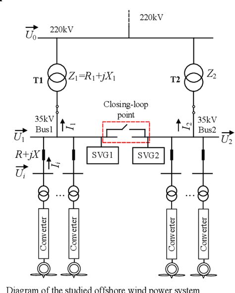 Figure 1 From A Coordinated Voltage Control Method For Suppressing Currents Induced By Closing