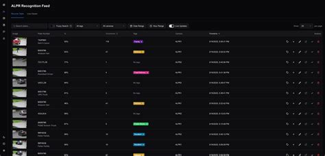 Github Algertcalpr Database Fully Featured Automated License Plate